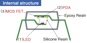 Relay Solutions | MOS FET Relay | OMRON - Americas