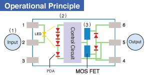 Relay Solutions | MOS FET Relay | OMRON - Americas
